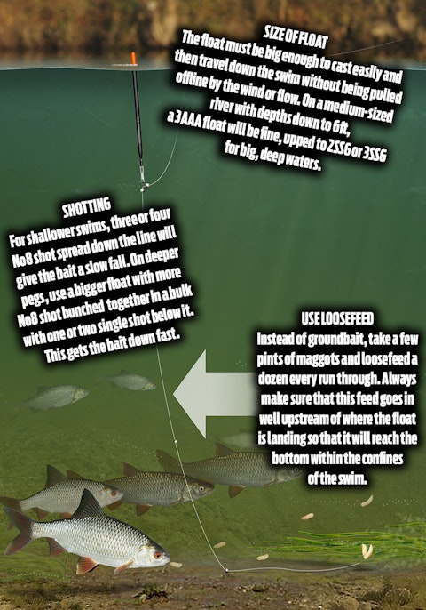 ESSENTIAL RIVER ROACH RIGS | Angling Times